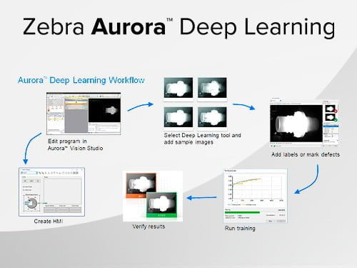 Zebra Aurora™ Vision – intuitive Software für industrielle Bildanalyse ...